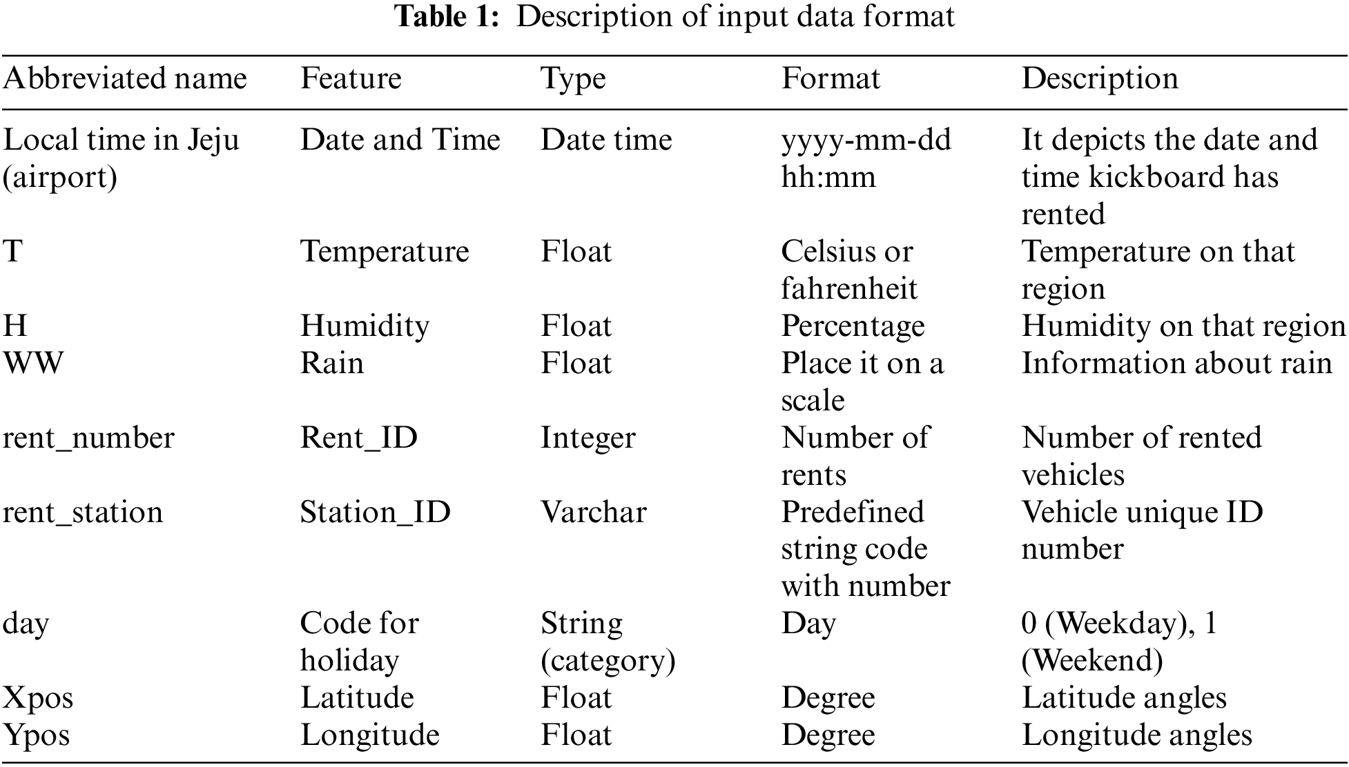 CMC | Free Full-Text | Generating Time-Series Data Using Generative Adversarial Networks for ...