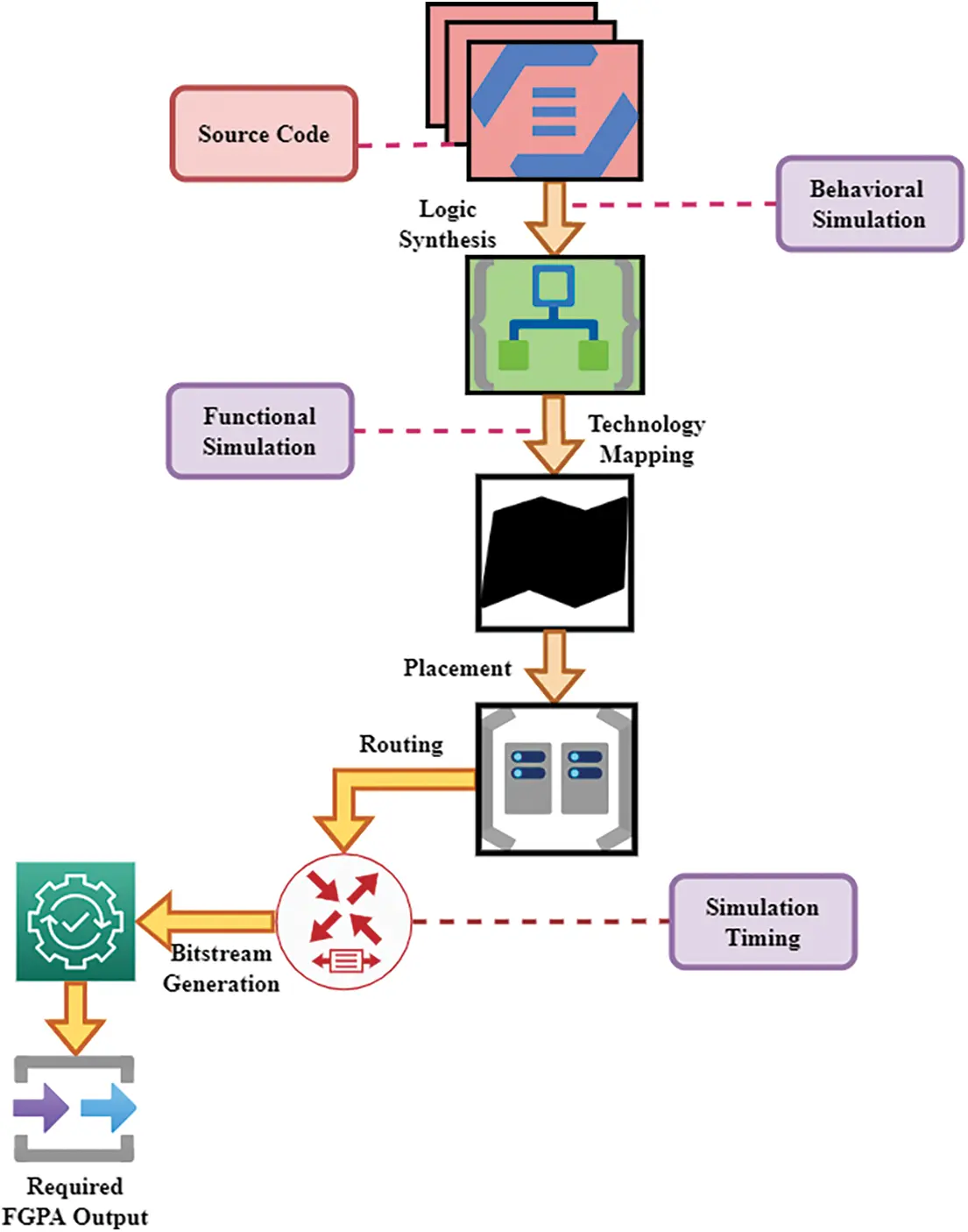 CMC | Free Full-Text | Implementation of VLSI on Signal Processing-Based Digital Architecture ...