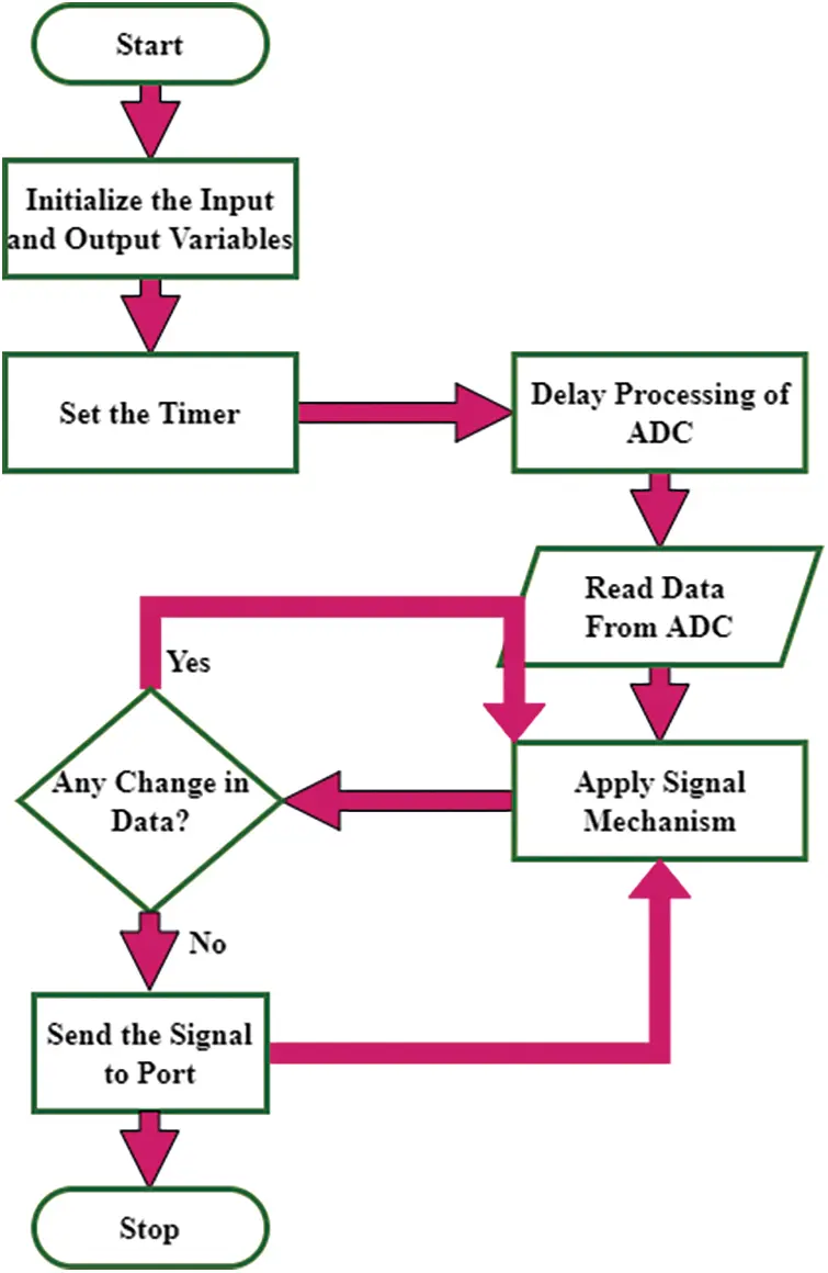 CMC | Free Full-Text | Implementation of VLSI on Signal Processing-Based Digital Architecture ...
