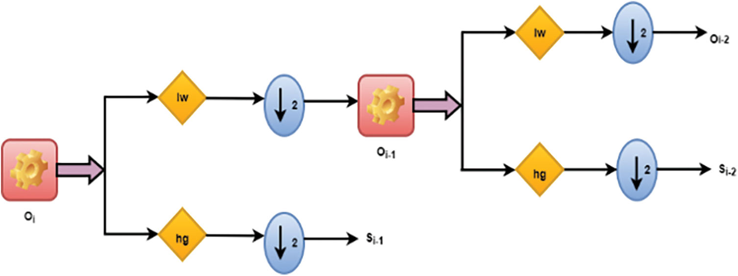 CMC | Free Full-Text | Implementation of VLSI on Signal Processing-Based Digital Architecture ...