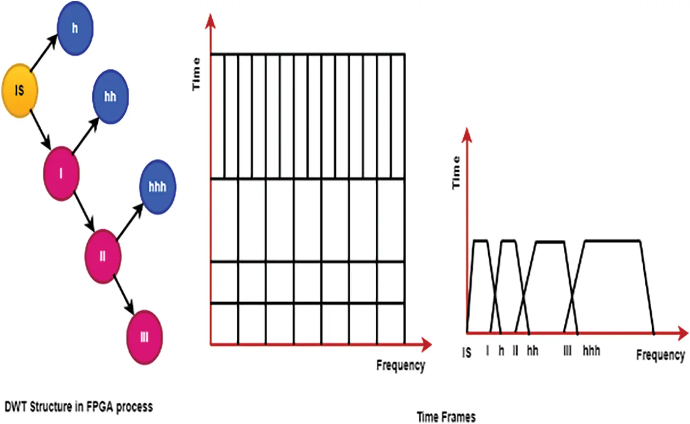 CMC | Free Full-Text | Implementation of VLSI on Signal Processing ...