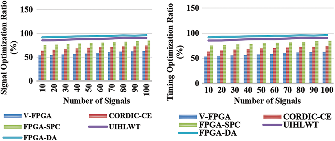 CMC | Free Full-Text | Implementation of VLSI on Signal Processing-Based Digital Architecture ...
