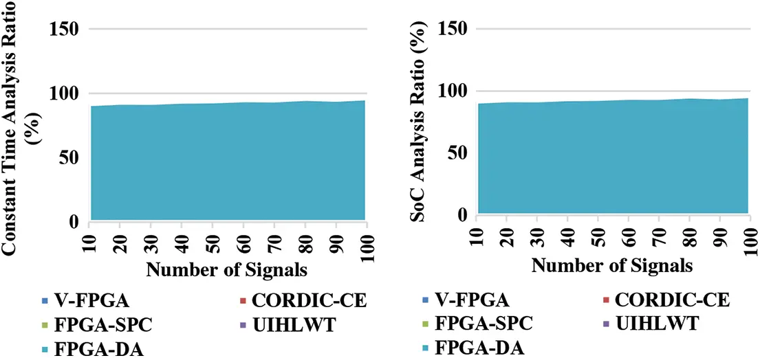 CMC | Free Full-Text | Implementation of VLSI on Signal Processing-Based Digital Architecture ...