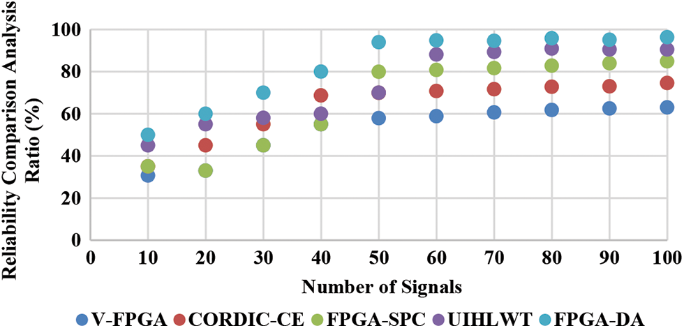 CMC | Free Full-Text | Implementation of VLSI on Signal Processing-Based Digital Architecture ...