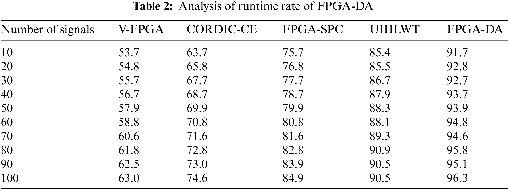 CMC | Free Full-Text | Implementation of VLSI on Signal Processing ...