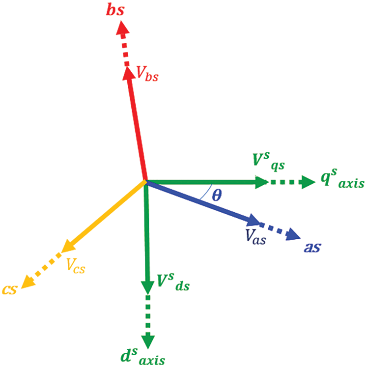 CMC | Free Full-Text | Indirect Vector Control of Linear Induction ...