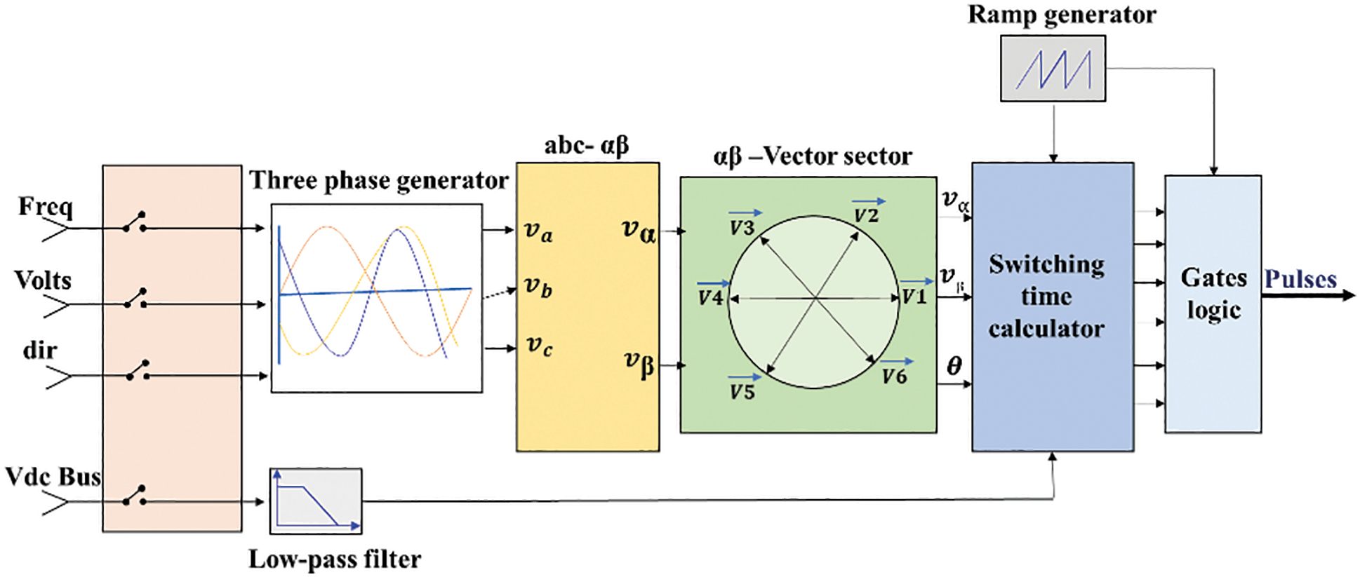 CMC | Free Full-Text | Indirect Vector Control of Linear Induction ...