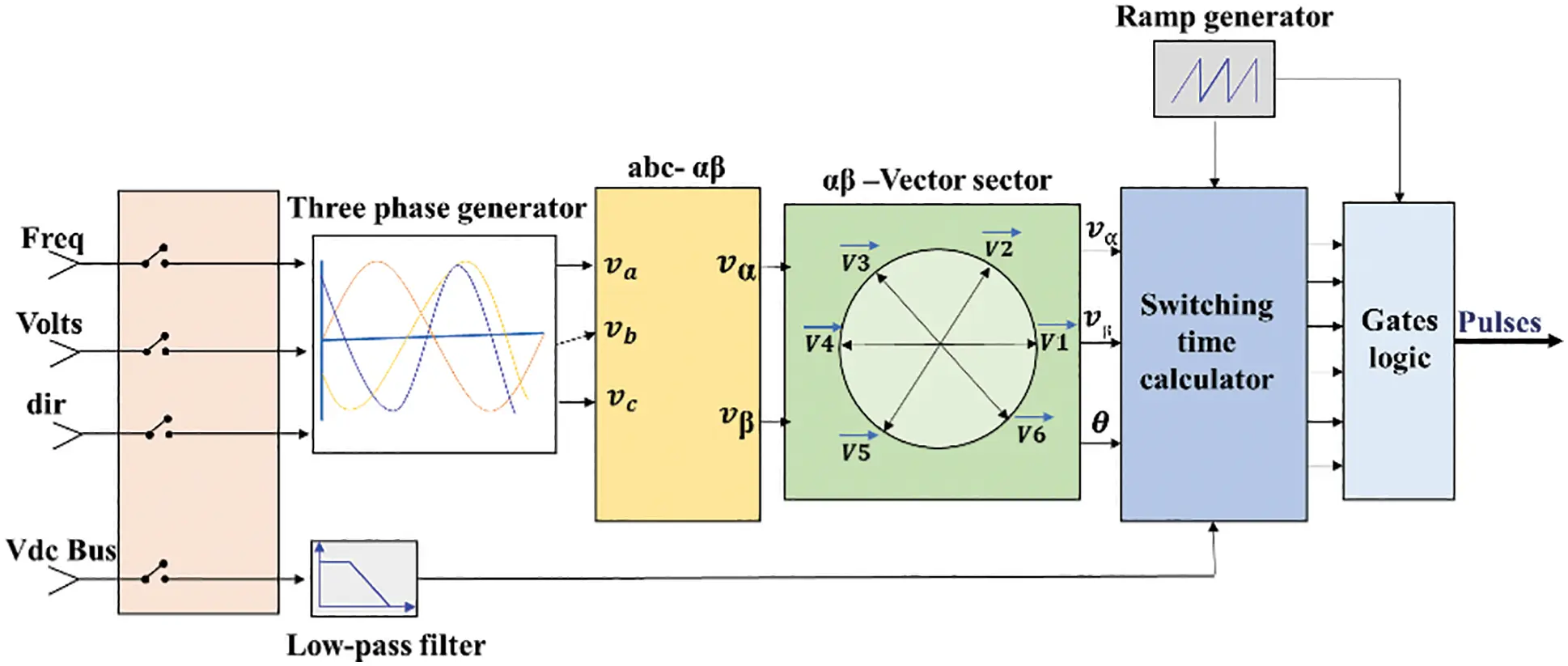 CMC | Free Full-Text | Indirect Vector Control of Linear Induction ...