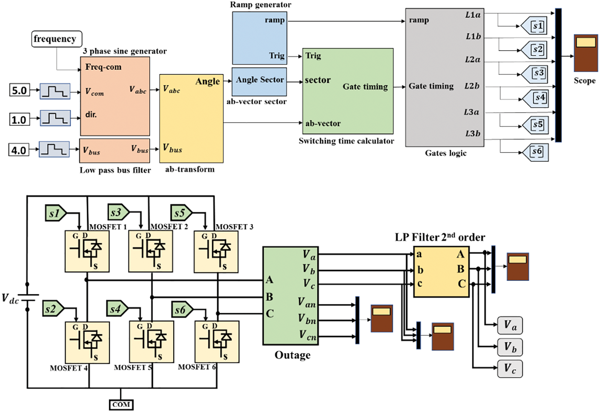CMC | Free Full-Text | Indirect Vector Control of Linear Induction ...