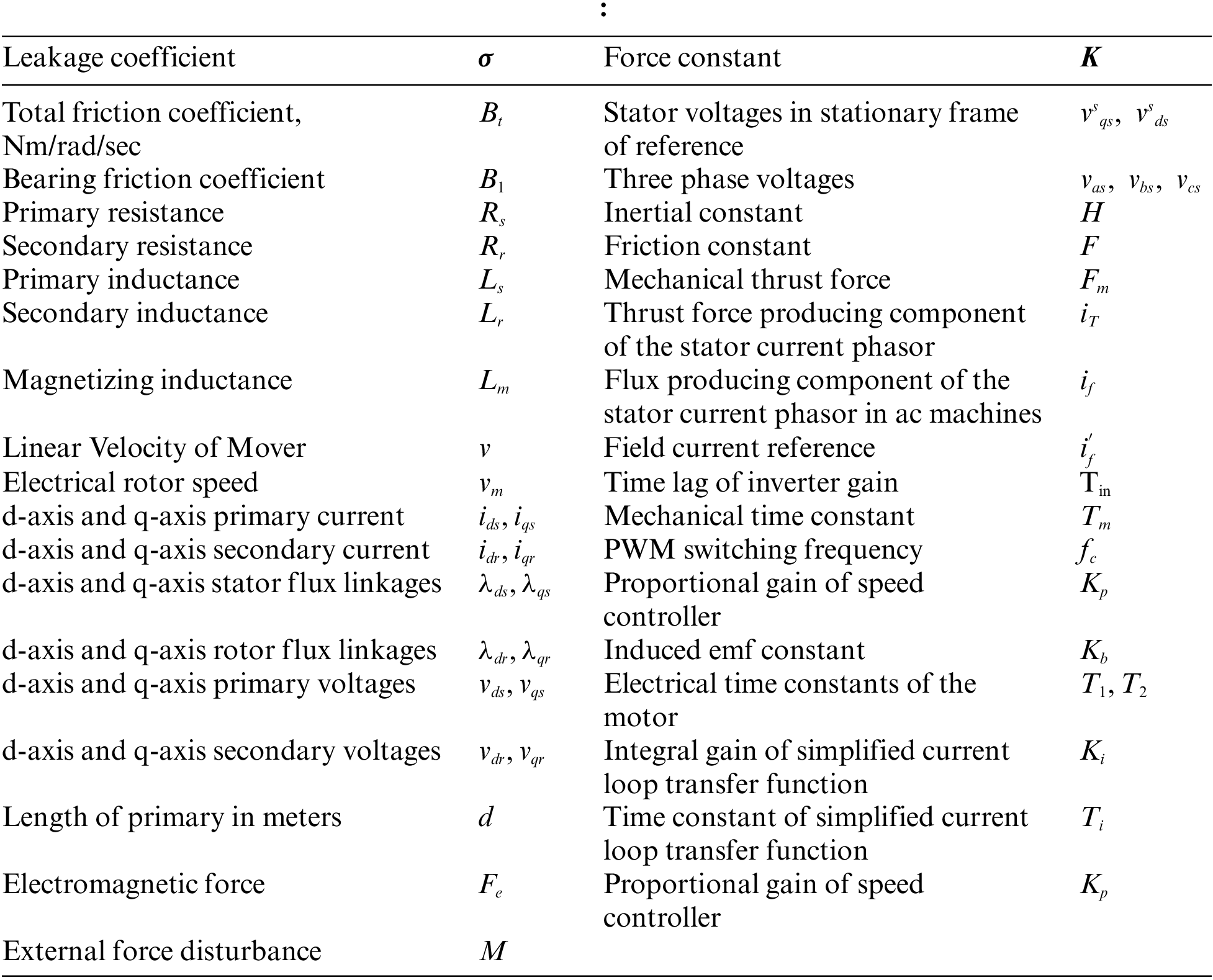 CMC | Free Full-Text | Indirect Vector Control of Linear Induction Motors Using Space Vector ...