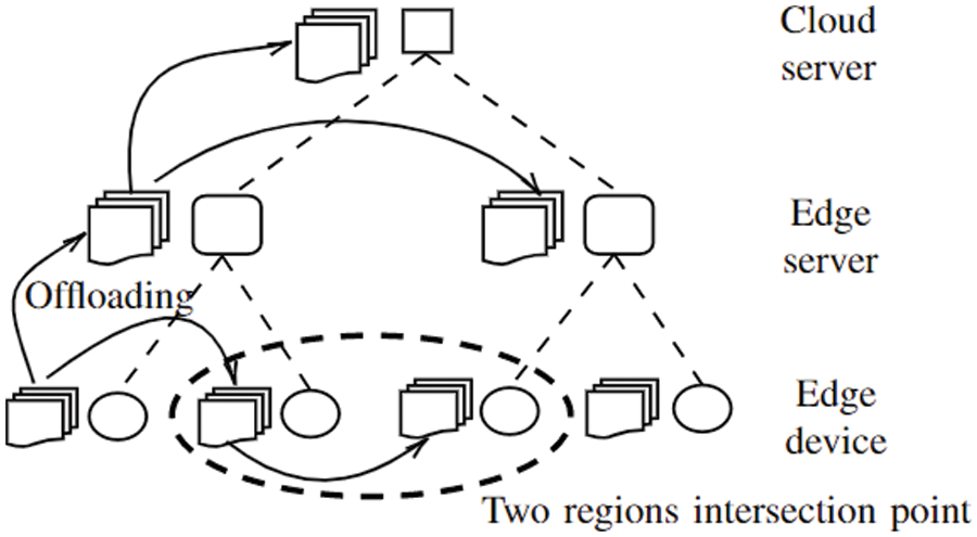 CMC | Free Full-Text | Optimizing Service Stipulation Uncertainty with ...