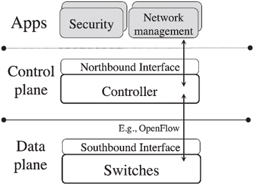 CMC | Free Full-Text | Probe Attack Detection Using an Improved ...