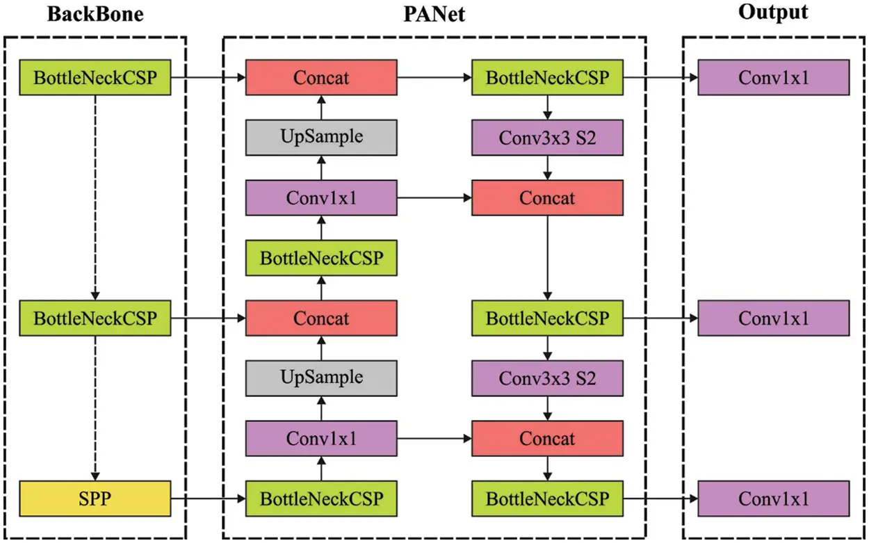 CMC | Free Full-Text | Lightning Search Algorithm with Deep Transfer Learning-Based Vehicle ...