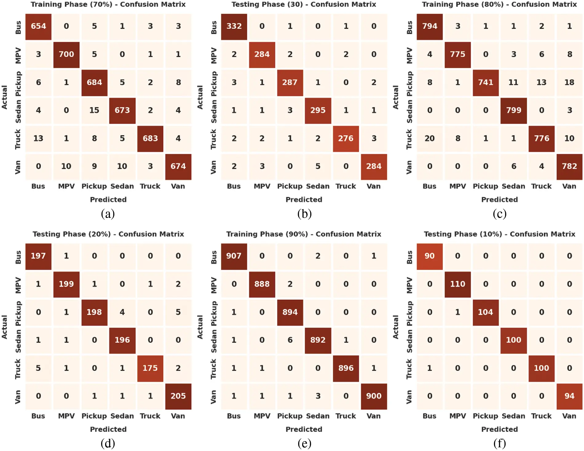CMC | Free Full-Text | Lightning Search Algorithm with Deep Transfer Learning-Based Vehicle ...