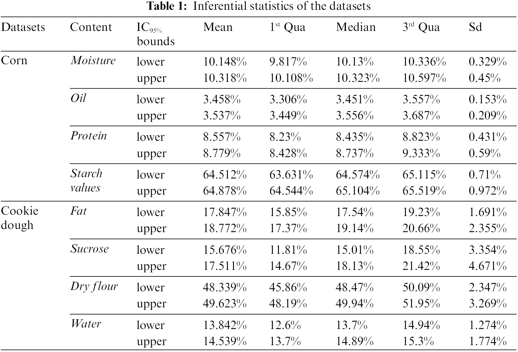 CMC | Free Full-Text | Functional Nonparametric Predictions in Food Industry Using Near-Infrared ...
