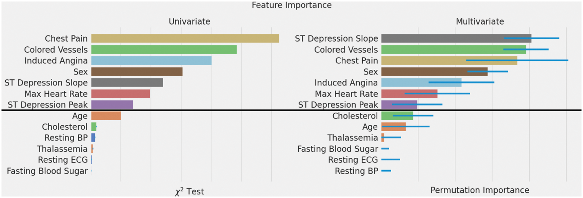 CMC | Free Full-Text | Feature-Limited Prediction on the UCI Heart ...