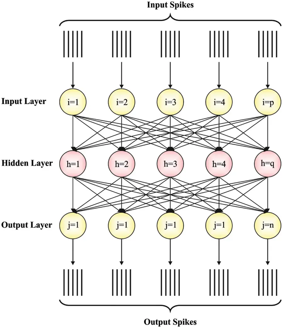 CMC | Free Full-Text | Chaotic Metaheuristics with Multi-Spiking Neural Network Based Cloud ...