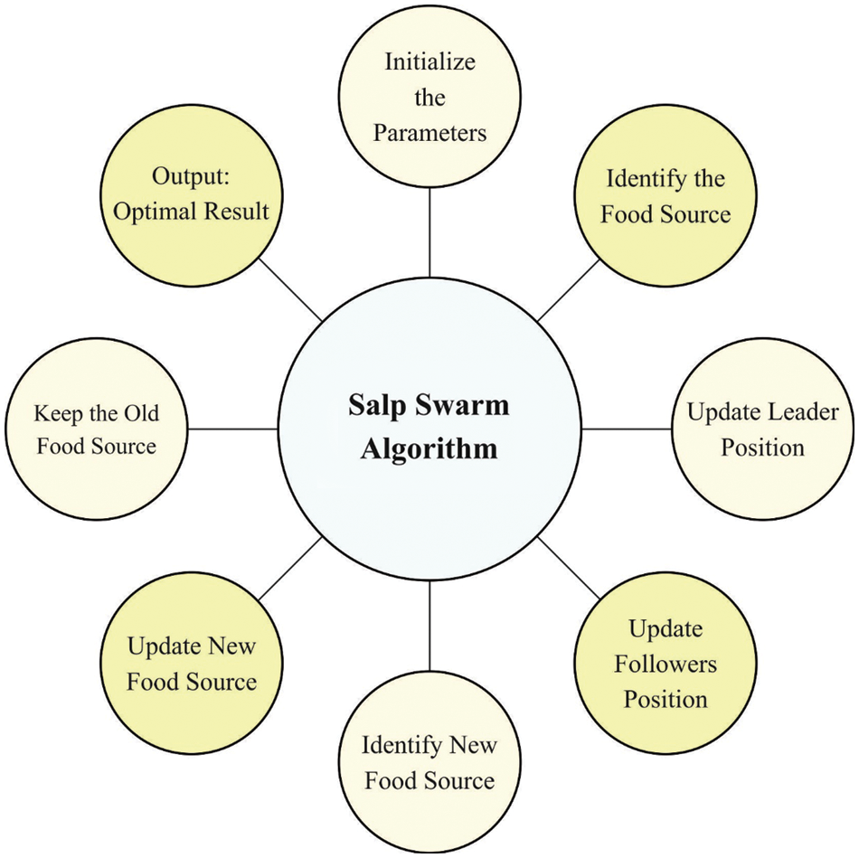CMC | Free Full-Text | Sparrow Search Optimization with Transfer Learning-Based Crowd Density ...