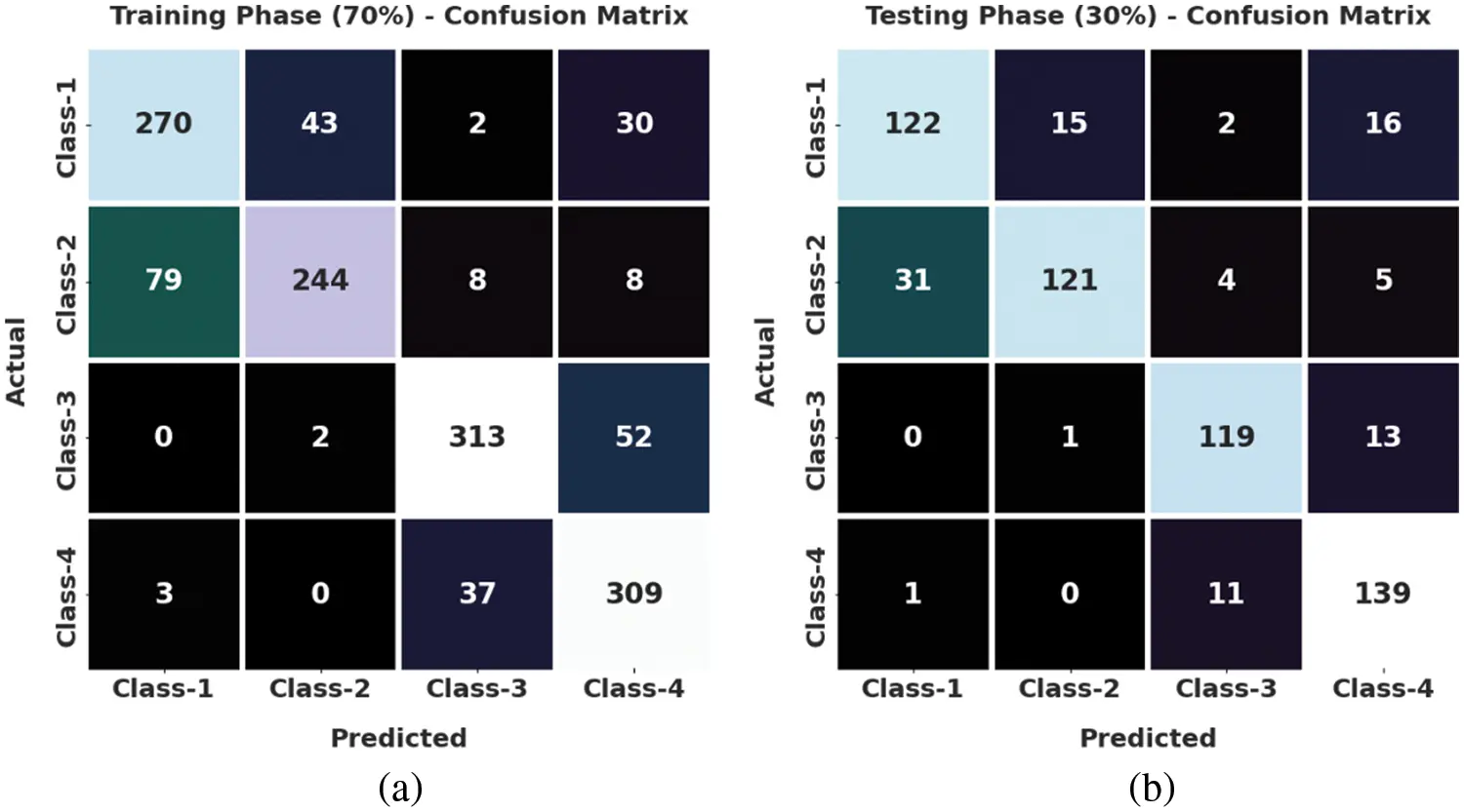 CMC | Free Full-Text | Sparrow Search Optimization with Transfer Learning-Based Crowd Density ...