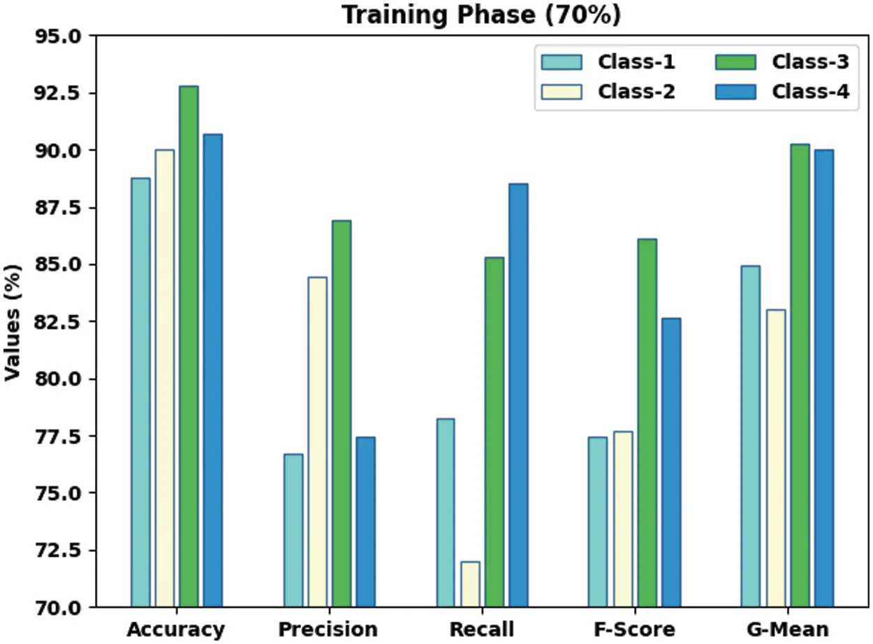 CMC | Free Full-Text | Sparrow Search Optimization with Transfer Learning-Based Crowd Density ...