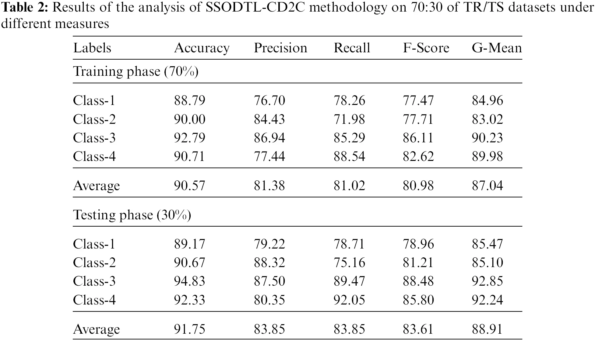 CMC | Free Full-Text | Sparrow Search Optimization with Transfer Learning-Based Crowd Density ...