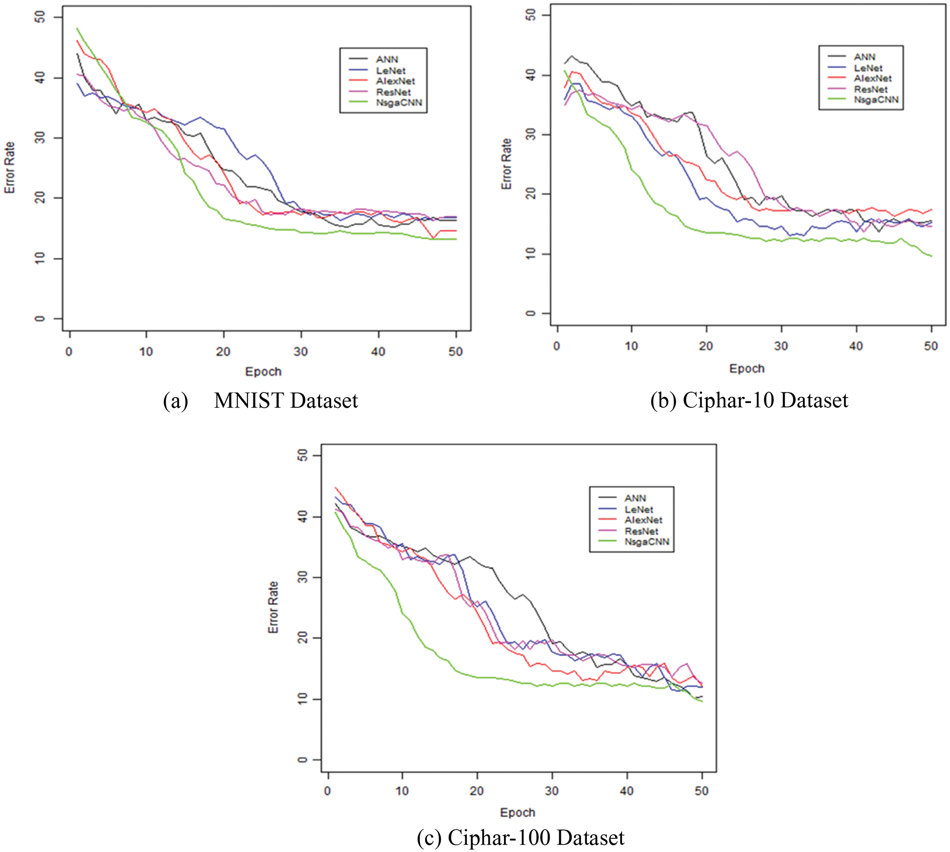Cmc Free Full Text An Optimization Approach For Convolutional Neural Network Using Non