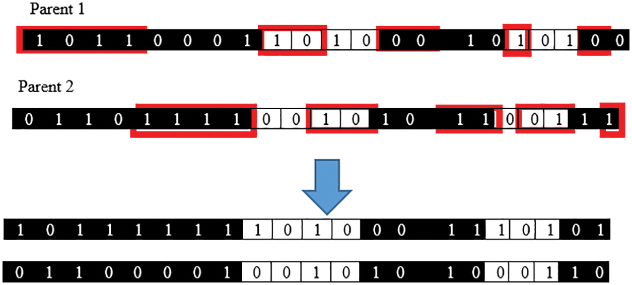 Cmc Free Full Text An Optimization Approach For Convolutional Neural Network Using Non