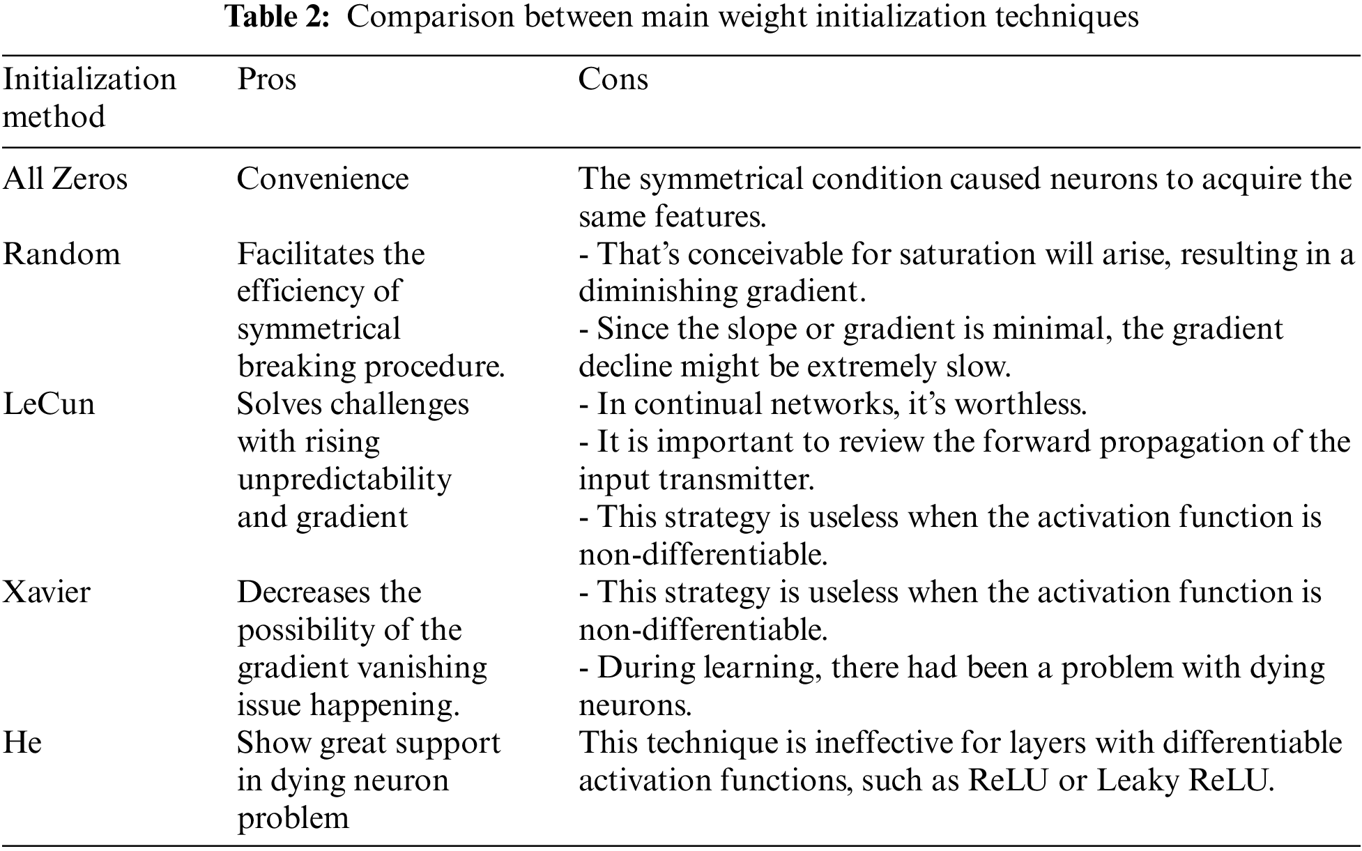 Cmc Free Full Text An Optimization Approach For Convolutional Neural Network Using Non