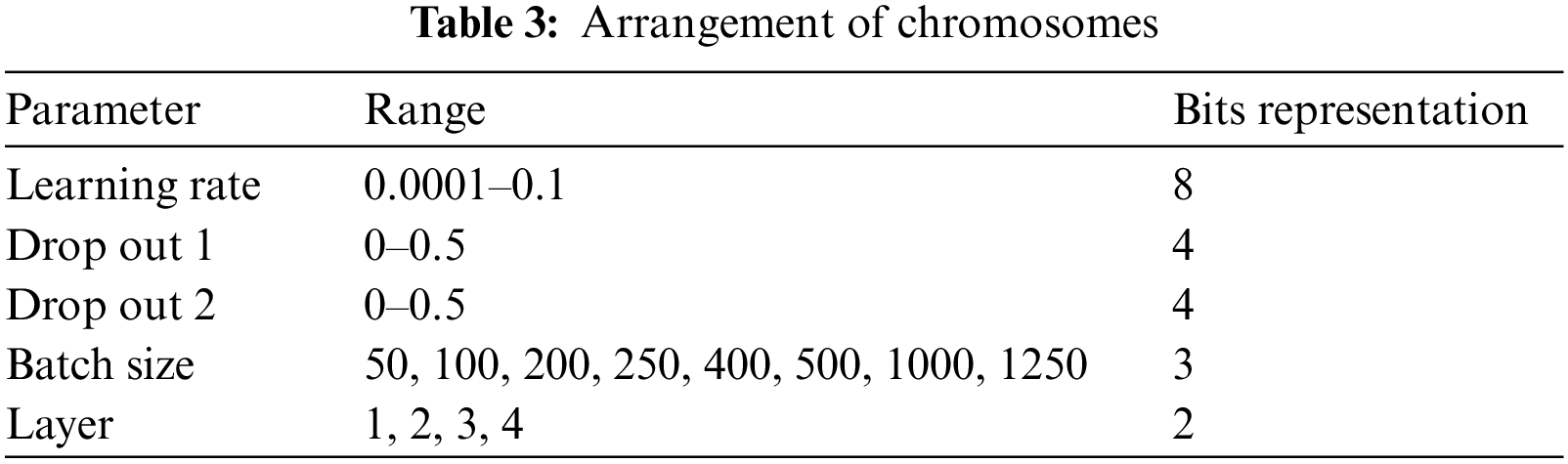 Cmc Free Full Text An Optimization Approach For Convolutional Neural Network Using Non