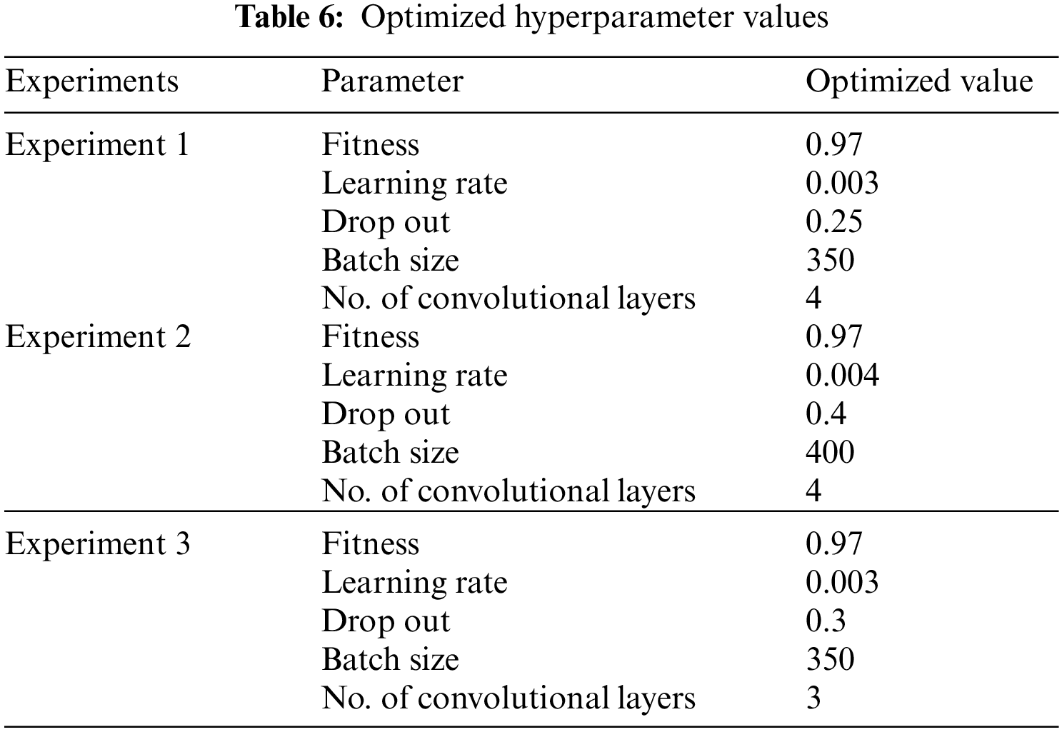 Cmc Free Full Text An Optimization Approach For Convolutional Neural Network Using Non