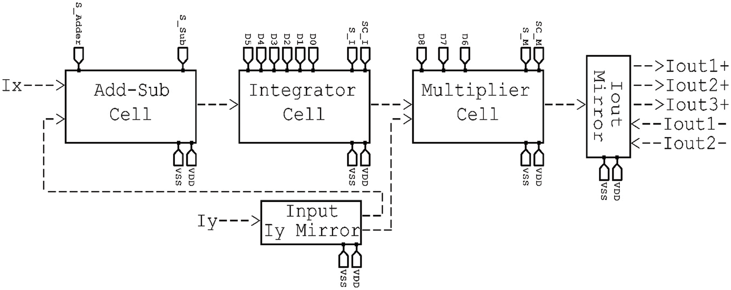 Cmc Free Full Text High Bandwidth Low Power Cmos Transistor Based Cab For Field