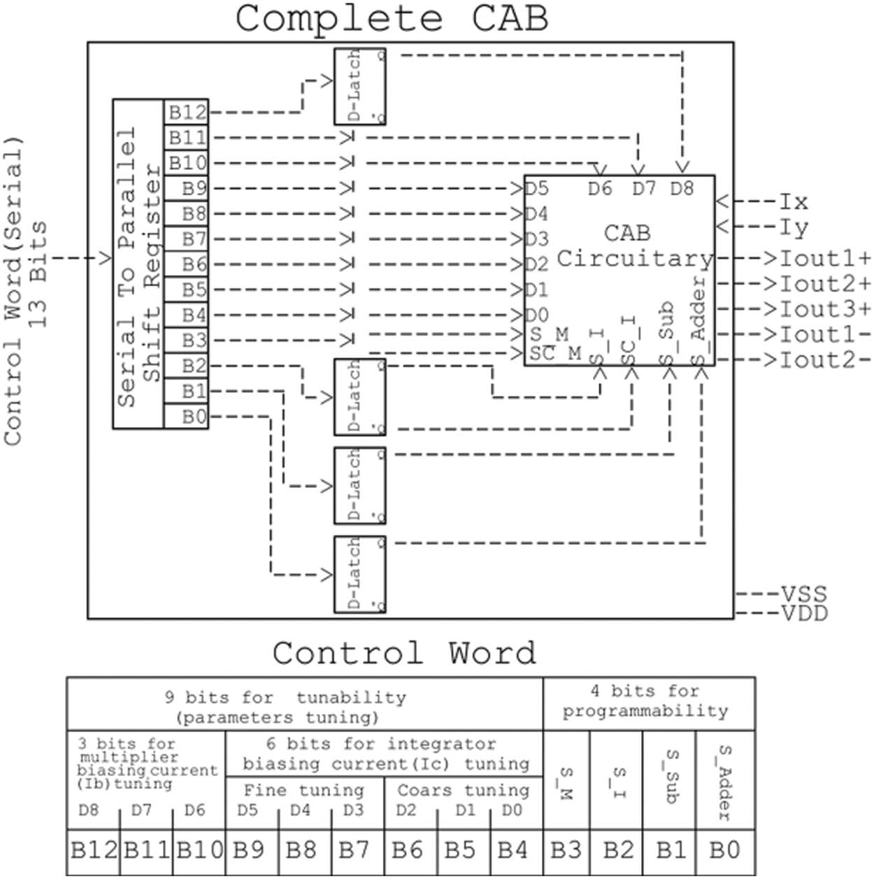 CMC | Free Full-Text | High-Bandwidth, Low-Power CMOS Transistor Based CAB for Field ...