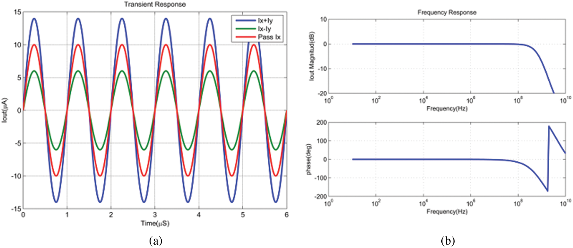 CMC | Free Full-Text | High-Bandwidth, Low-Power CMOS Transistor Based ...