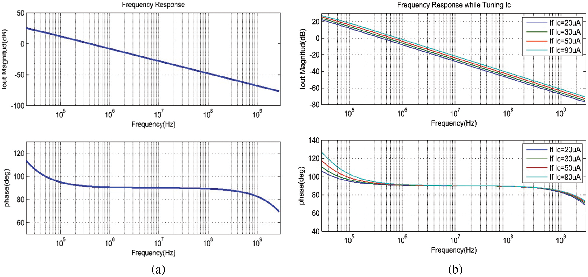 CMC | Free Full-Text | High-Bandwidth, Low-Power CMOS Transistor Based CAB for Field ...