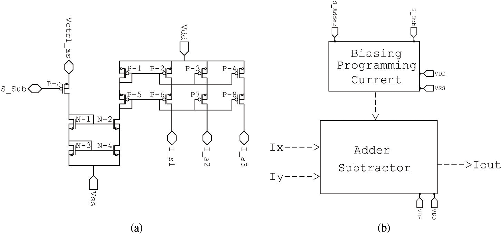 CMC | Free Full-Text | High-Bandwidth, Low-Power CMOS Transistor Based CAB for Field ...