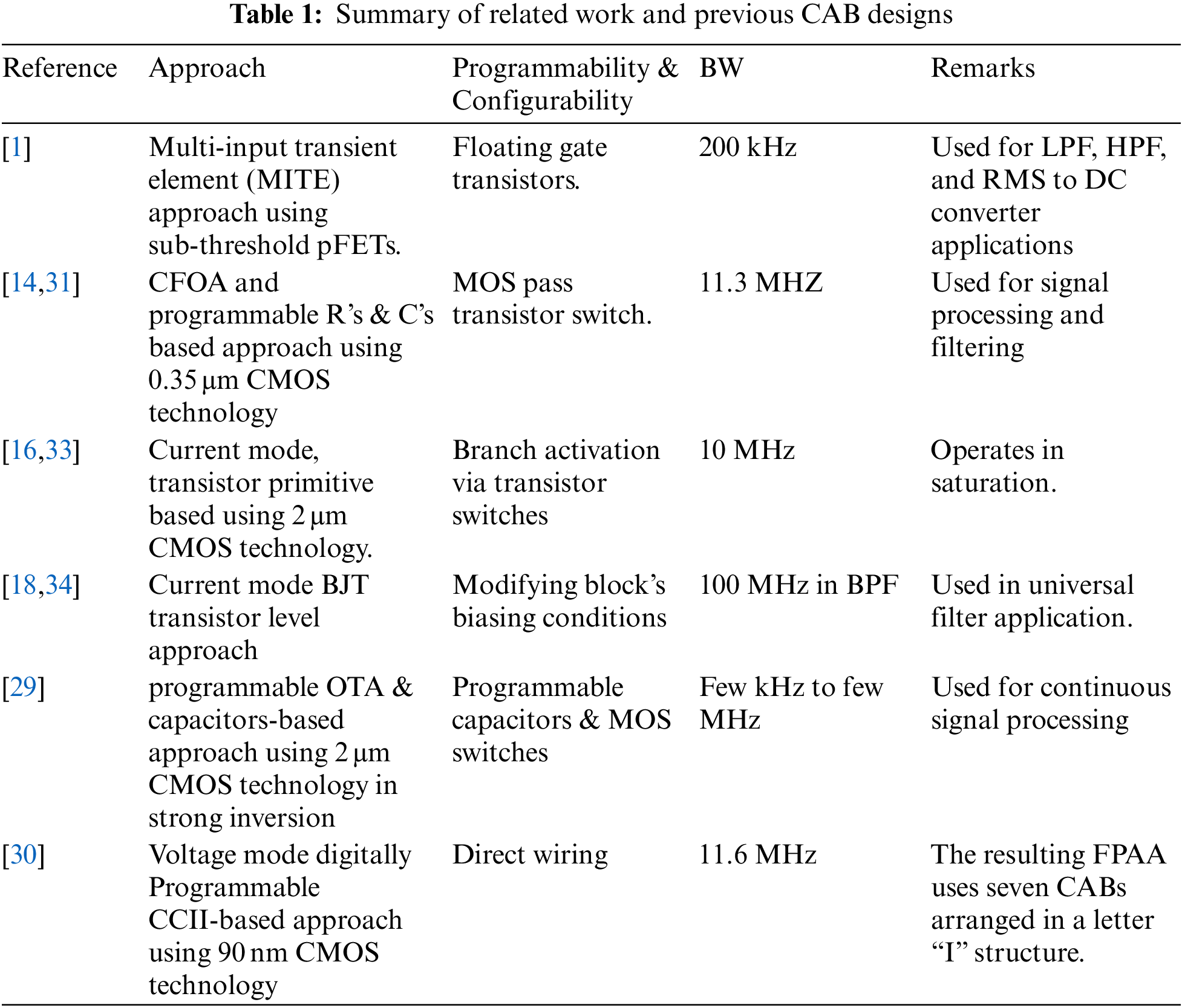 CMC | Free Full-Text | High-Bandwidth, Low-Power CMOS Transistor Based CAB for Field ...
