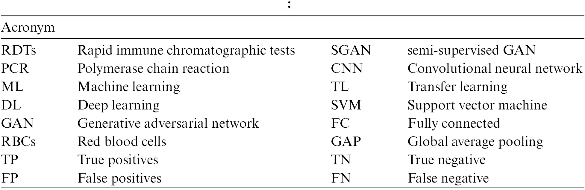 CMC | Free Full-Text | Transfer Learning-Based Semi-Supervised Generative Adversarial Network ...