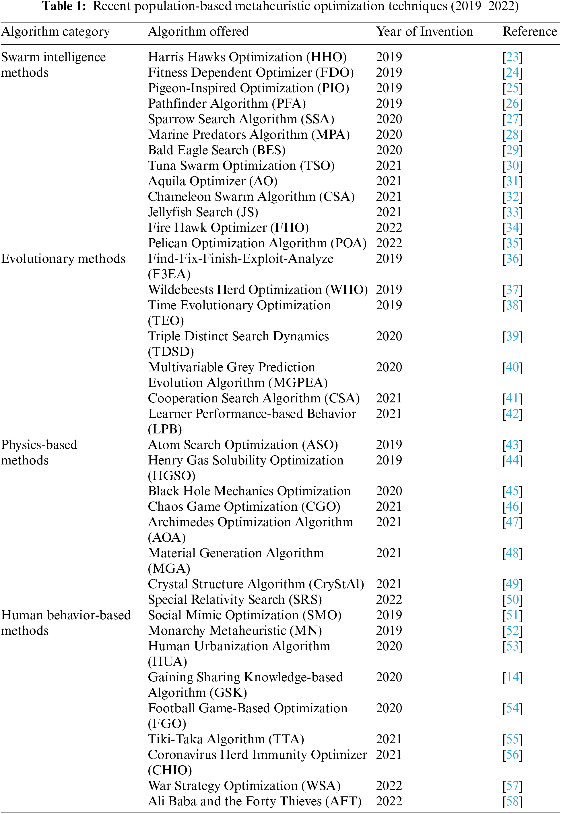 Cmc Free Full Text A Novel Wrapper Based Optimization Algorithm For The Feature Selection