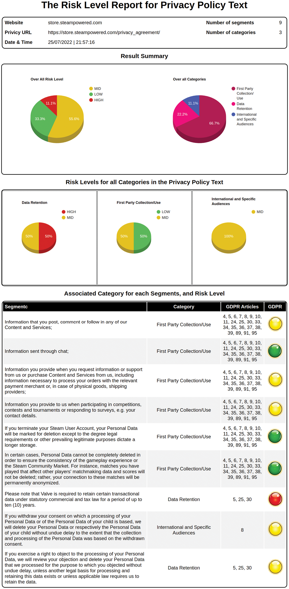 CMC | Free Full-Text | A GDPR Compliant Approach to Assign Risk Levels ...