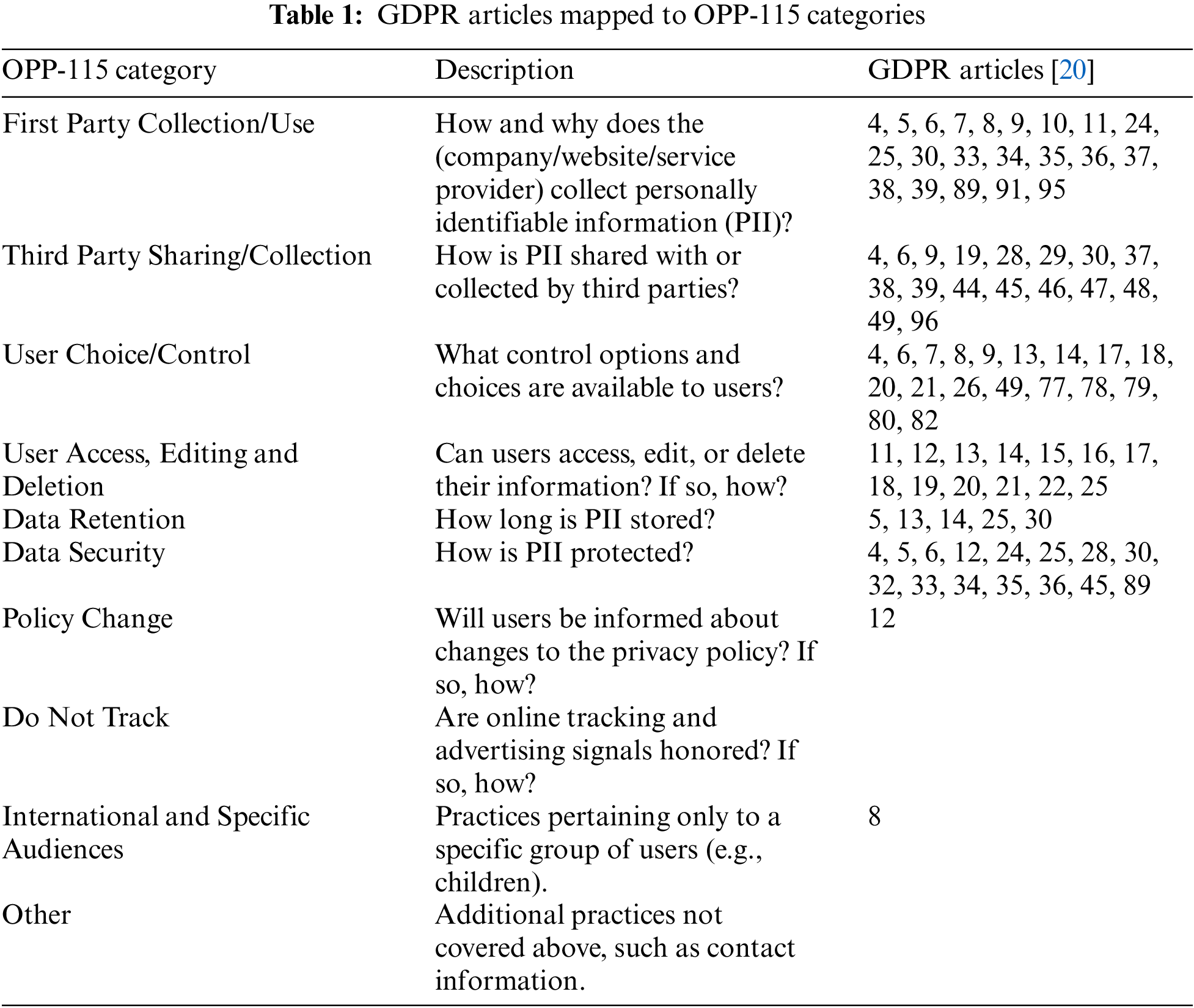 CMC | Free Full-Text | A GDPR Compliant Approach to Assign Risk Levels ...