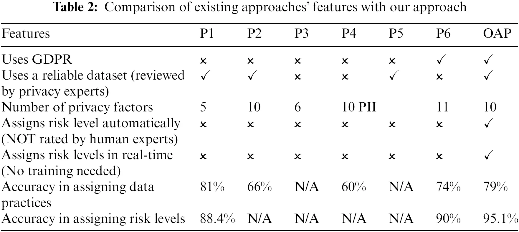 CMC | Free Full-Text | A GDPR Compliant Approach to Assign Risk Levels ...