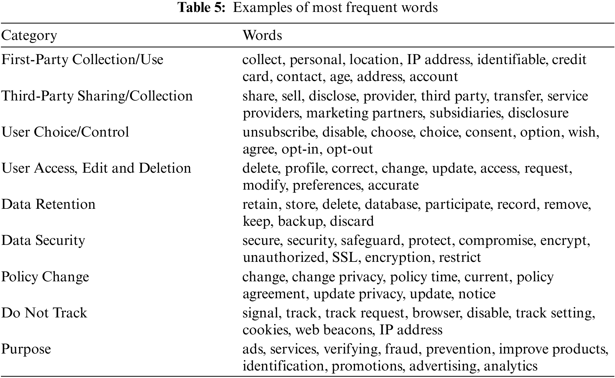 CMC | Free Full-Text | A GDPR Compliant Approach to Assign Risk Levels ...