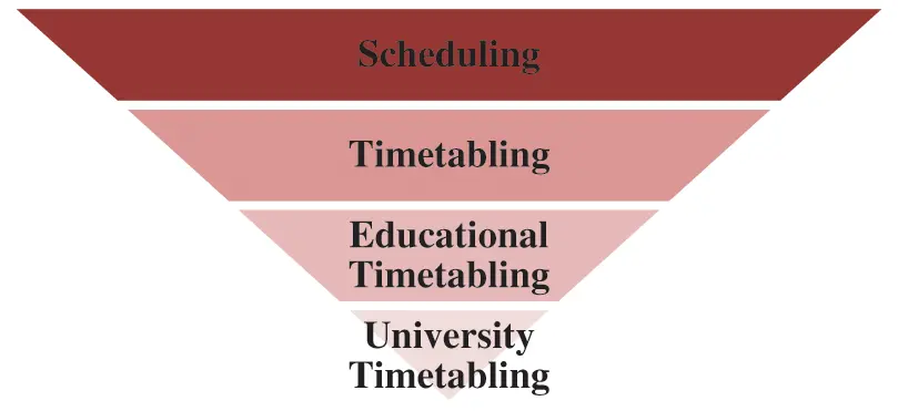 CMC | Free Full-Text | Optimization Techniques in University ...