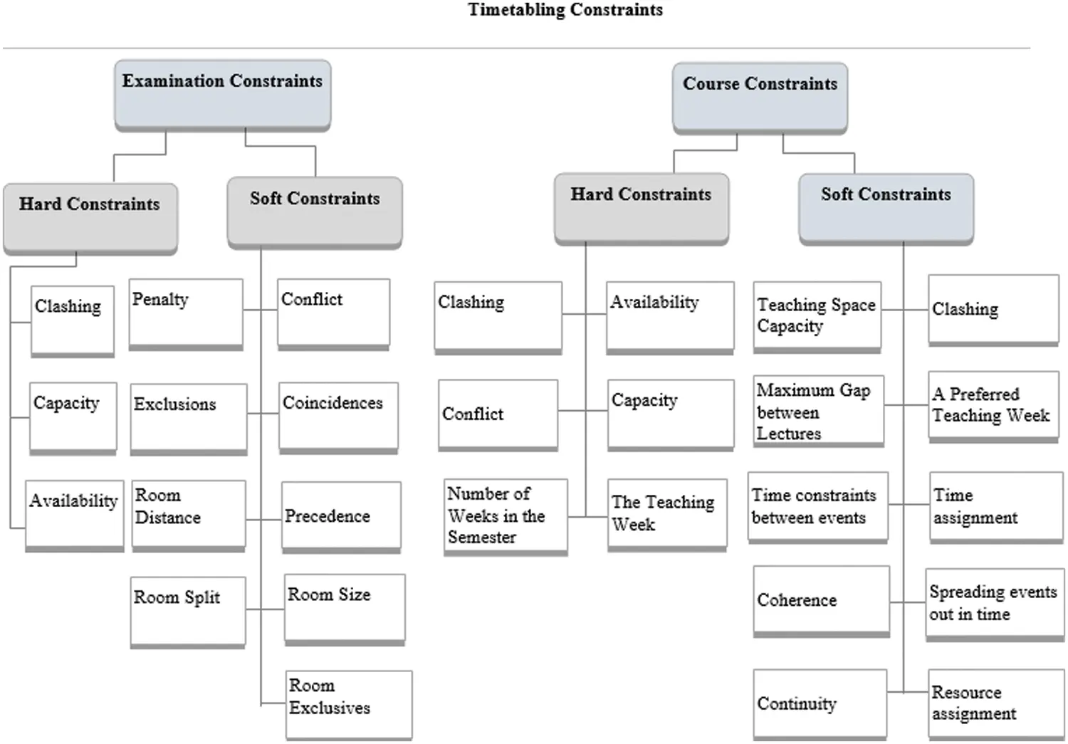 CMC | Free Full-Text | Optimization Techniques in University ...