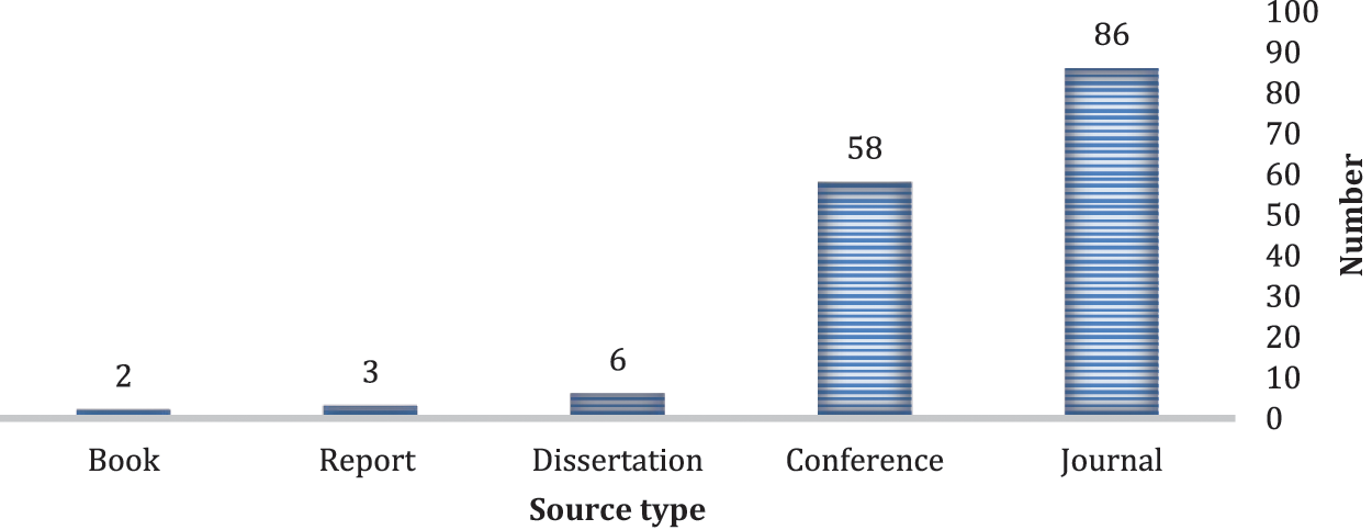 CMC | Free Full-Text | Optimization Techniques in University Timetabling Problem: Constraints ...