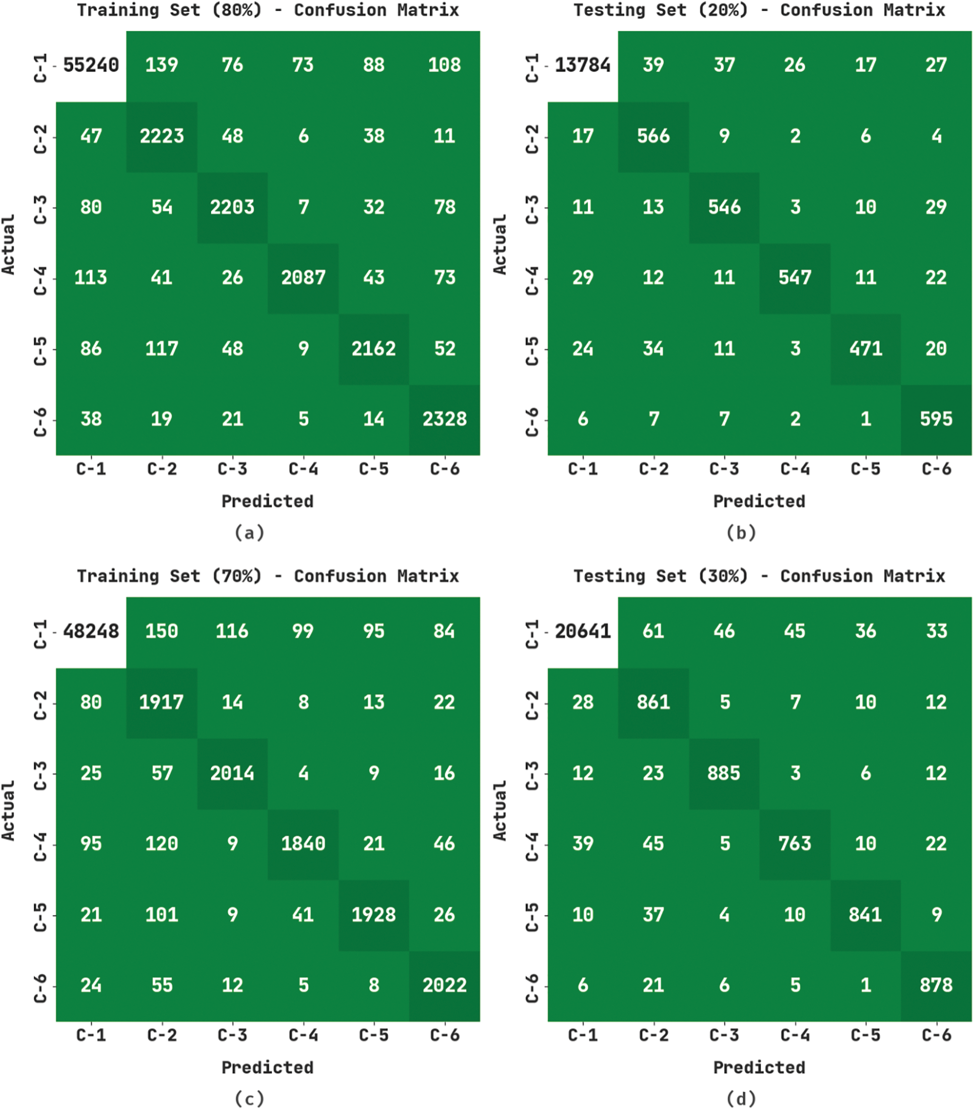 CMC | Free Full-Text | Optimal Deep Learning Driven Intrusion Detection in SDN-Enabled IoT ...