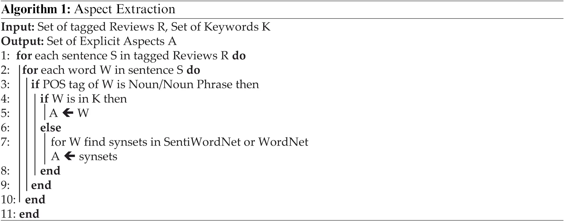 CMC | Free Full-Text | Aspect Extraction Approach for Sentiment ...