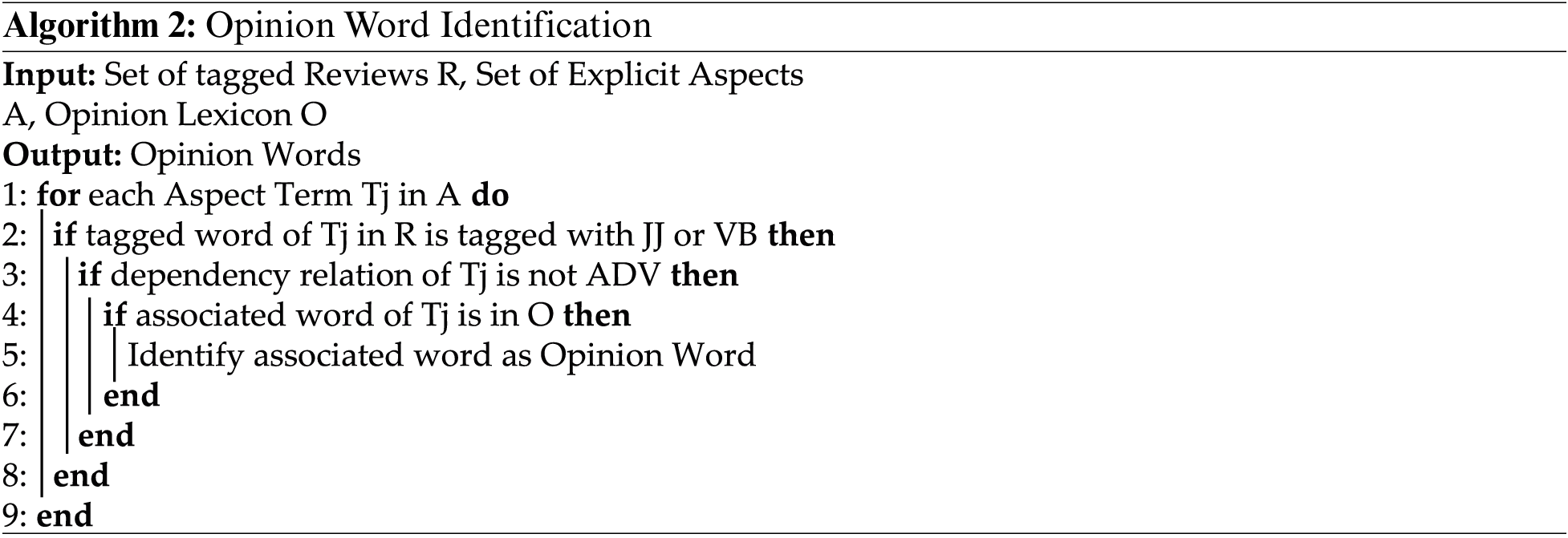Cmc Free Full Text Aspect Extraction Approach For Sentiment Analysis Using Keywords