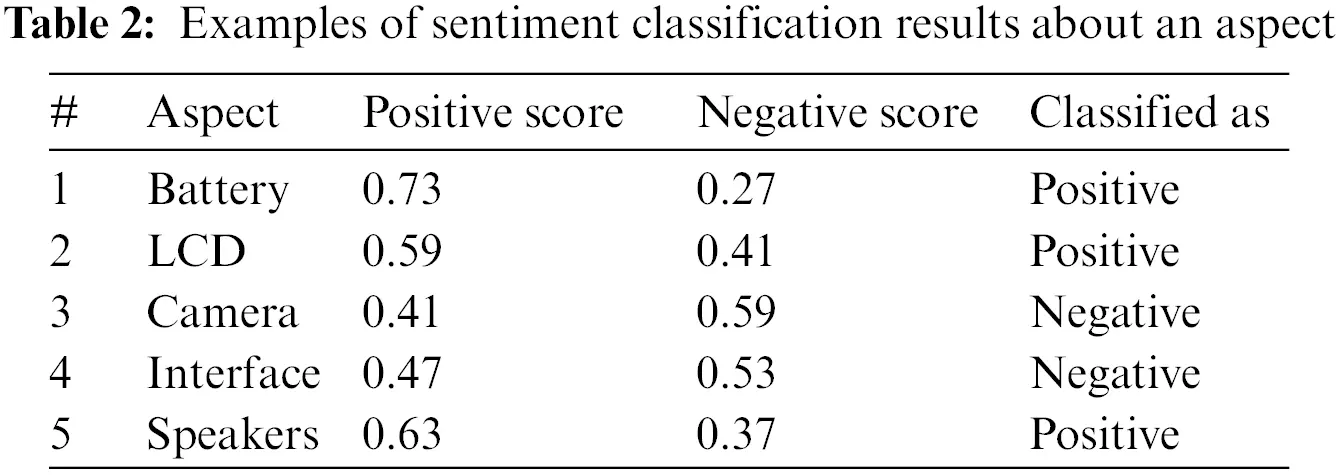 CMC | Free Full-Text | Aspect Extraction Approach for Sentiment ...