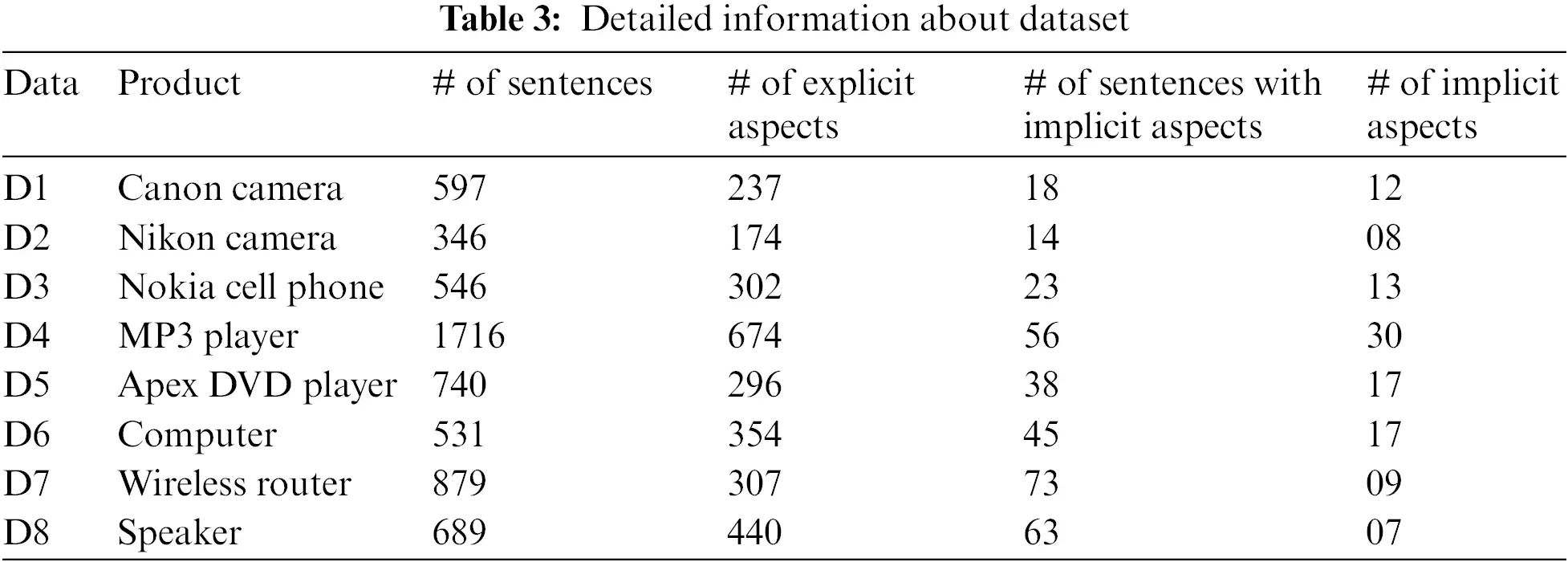 CMC | Free Full-Text | Aspect Extraction Approach for Sentiment ...